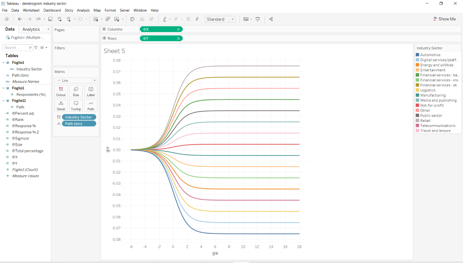 Dendrogram Rounded Bar Chart - The Data Academy