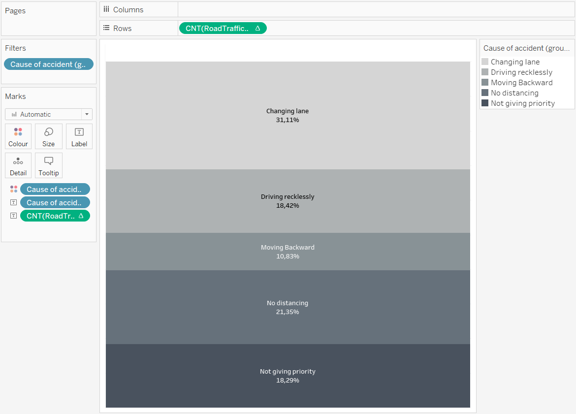 Costruire una Sankey Chart su Tableau - The Data Academy