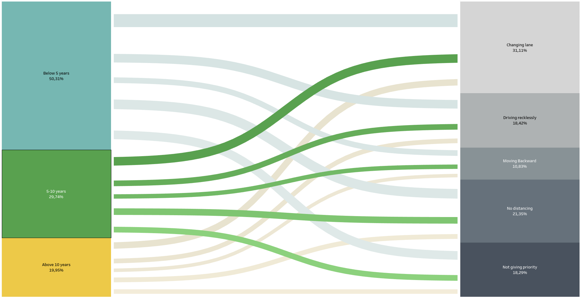 Costruire una Sankey Chart su Tableau - The Data Academy