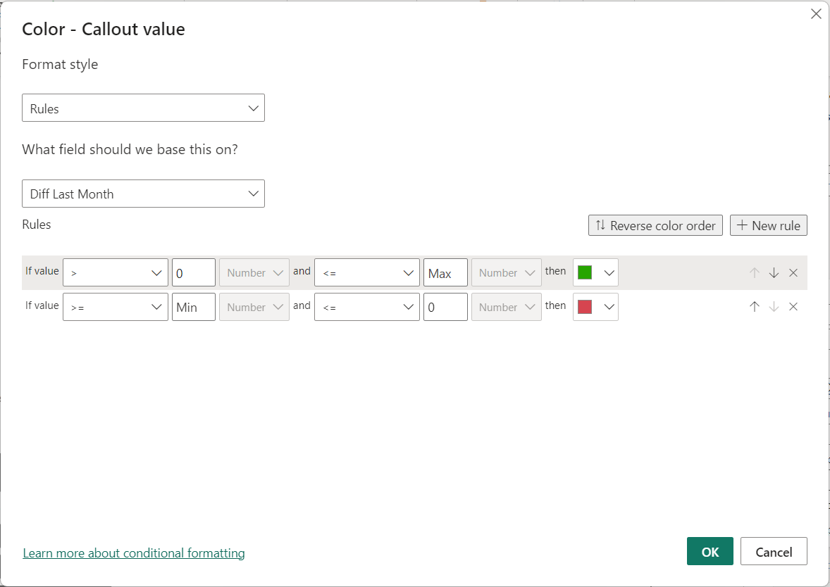 Costruire dei KPI su POWER BI - The Data Academy