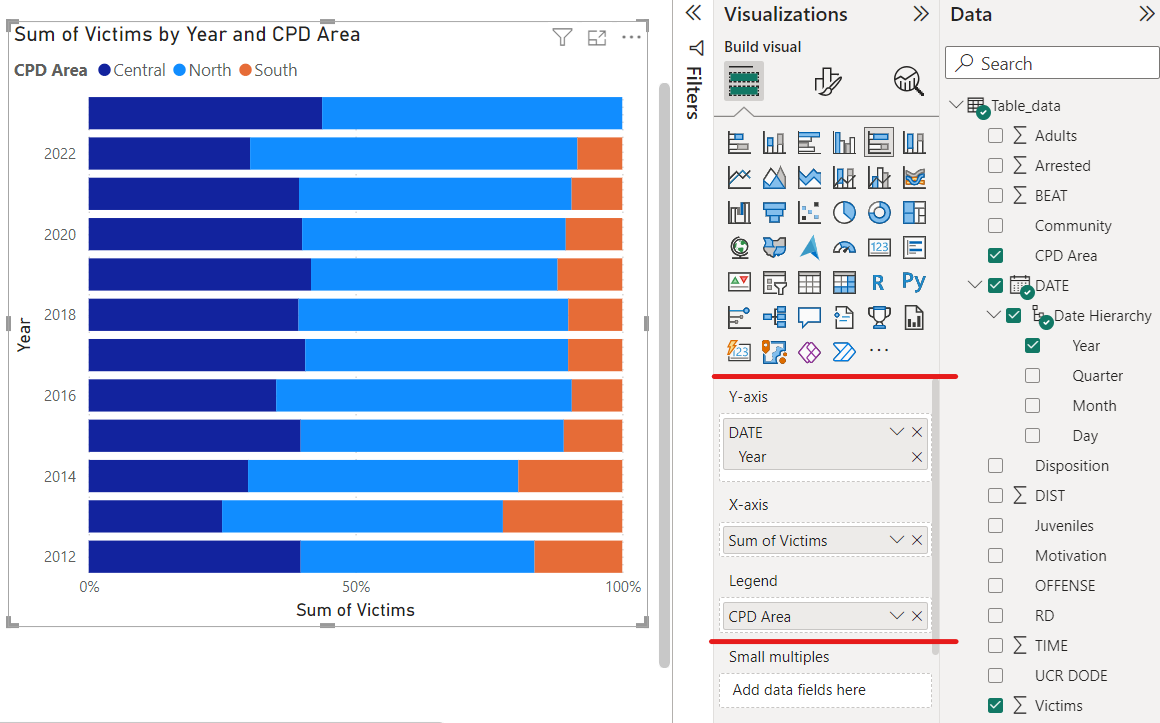 Tableau VS Power BI - 100% Stacked Bar Chart - The Data Academy