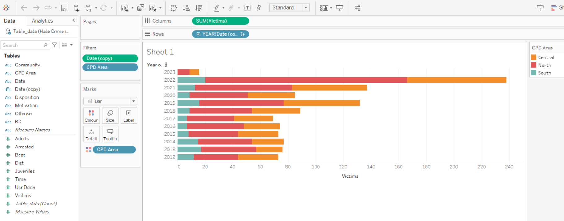 Tableau VS Power BI - 100% Stacked Bar Chart - The Data Academy